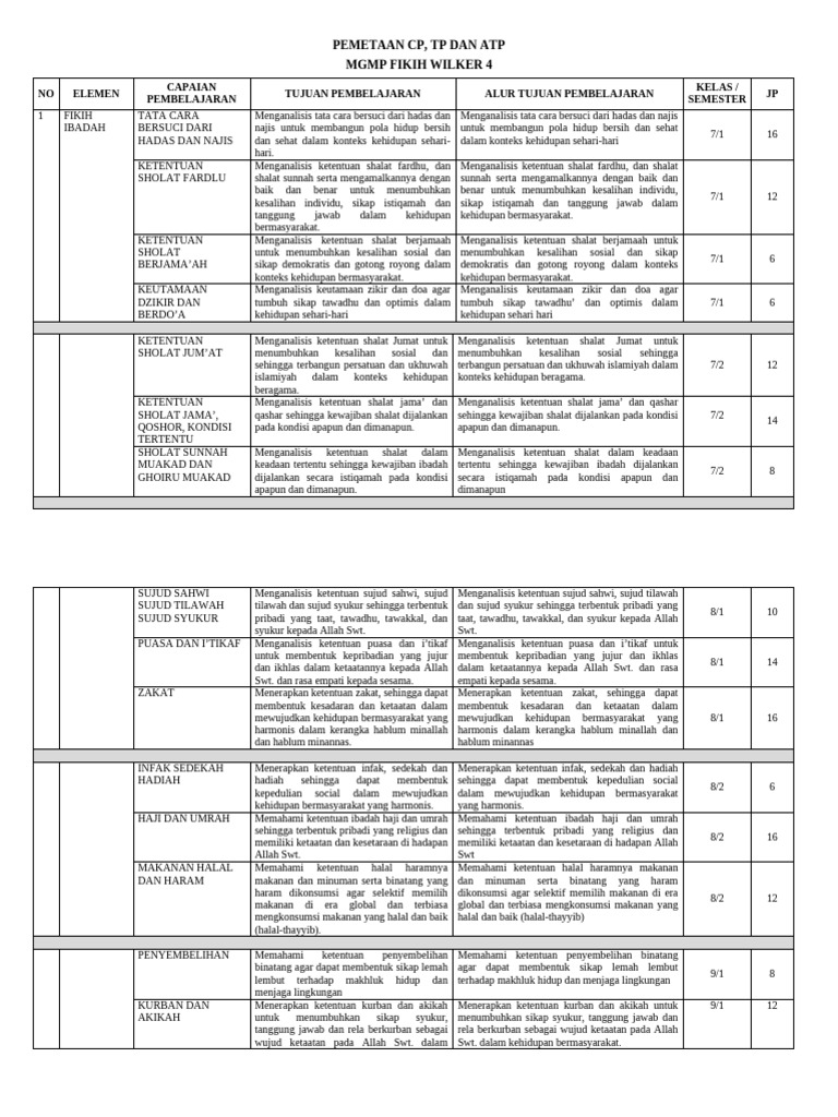 Hasil Pemetaan CP, TP Dan Atp | PDF