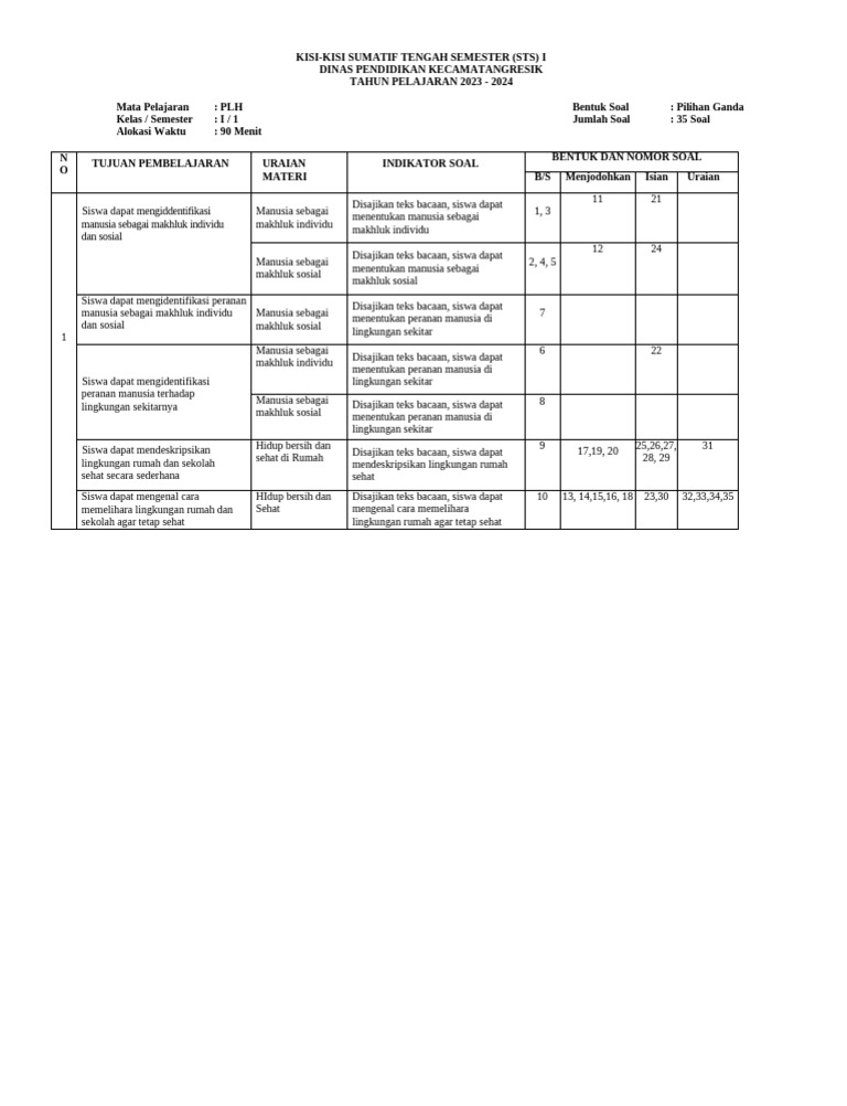 Kisi-Kisi PLH Kelas 1 | PDF