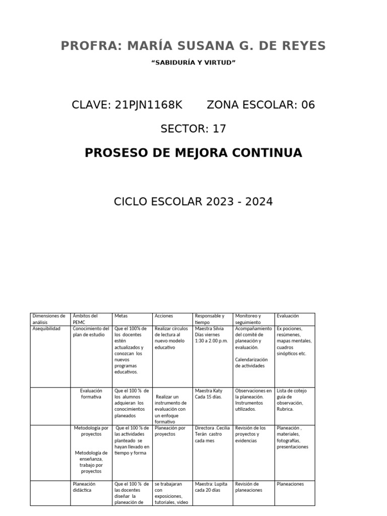 Proseso de Megora Continua | PDF | Evaluación | Enseñando