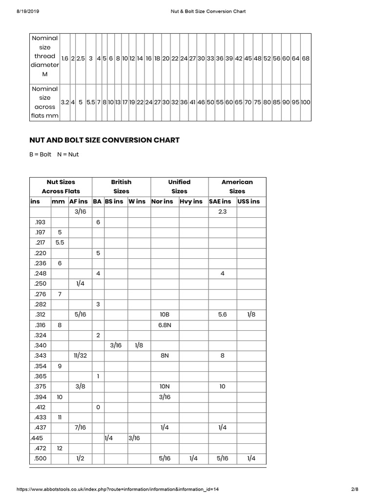 Nut & Bolt Size Conversion Chart | PDF