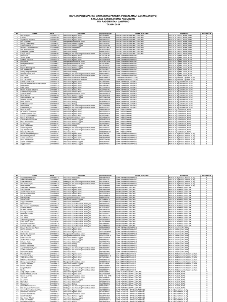 Penempatan PPL FTK 2024 Per Kelompok | PDF