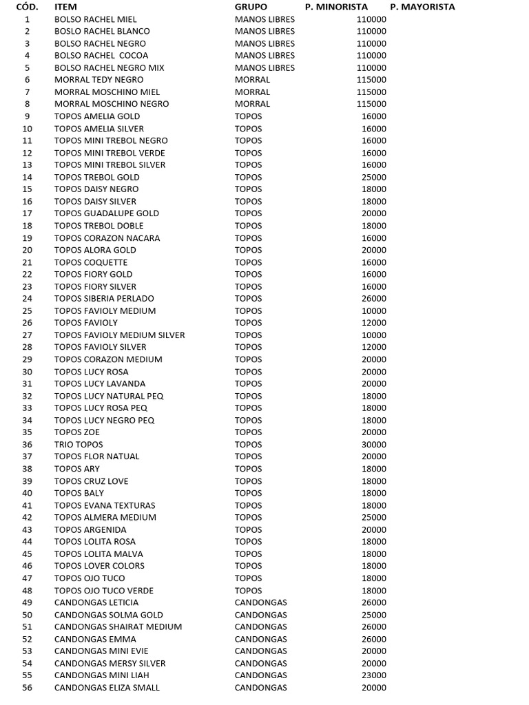 Listado de Productos | PDF