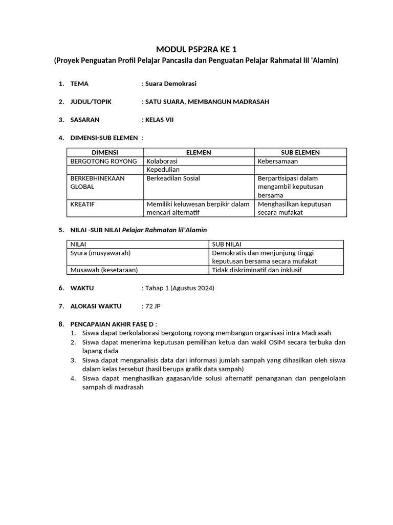 Lampiran 8 Modul P5P2RA | PDF