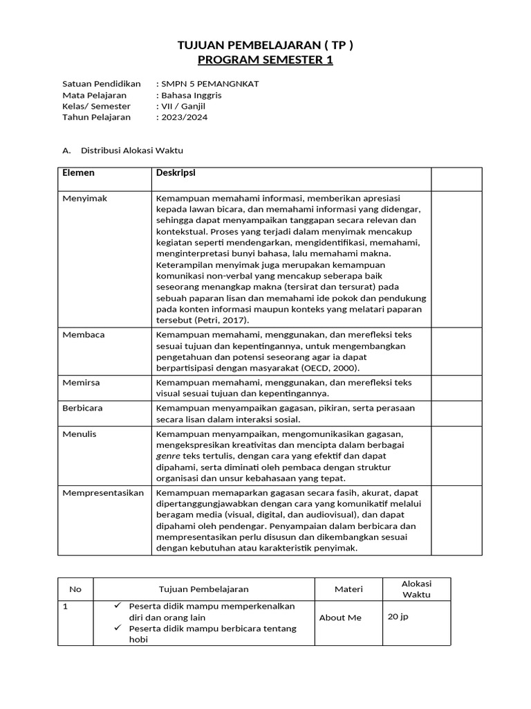 TP - TUJUAN PEMBELAJARAN - SMT 1 - 2 Big Kls 7 | PDF