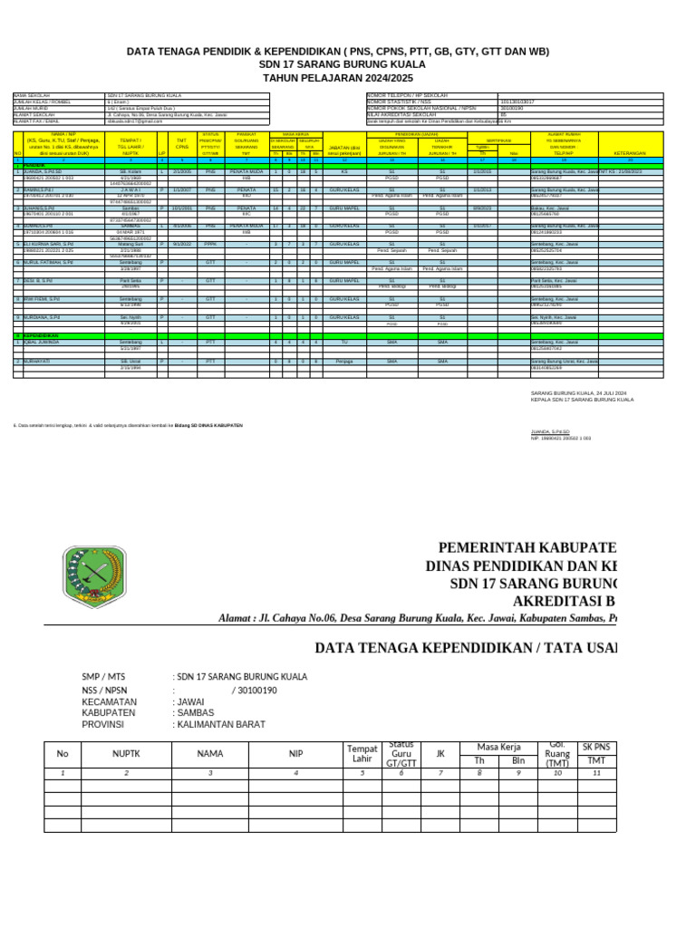R7 DAN R10 GANJIL 2024 SDN 17 SB. Kuala | PDF