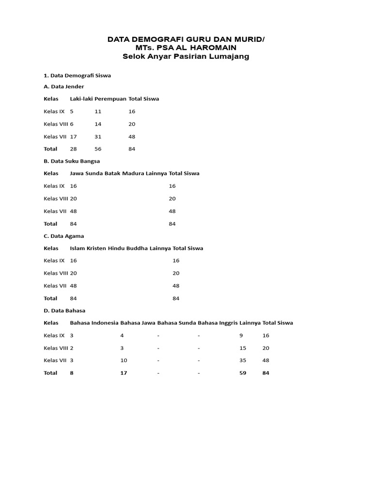 10.2.1 Data Demografi | PDF