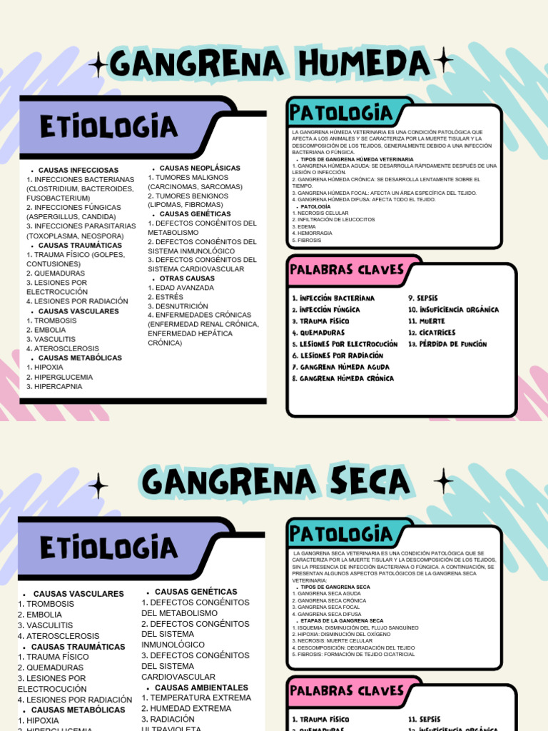 Gangrena Humeda | PDF