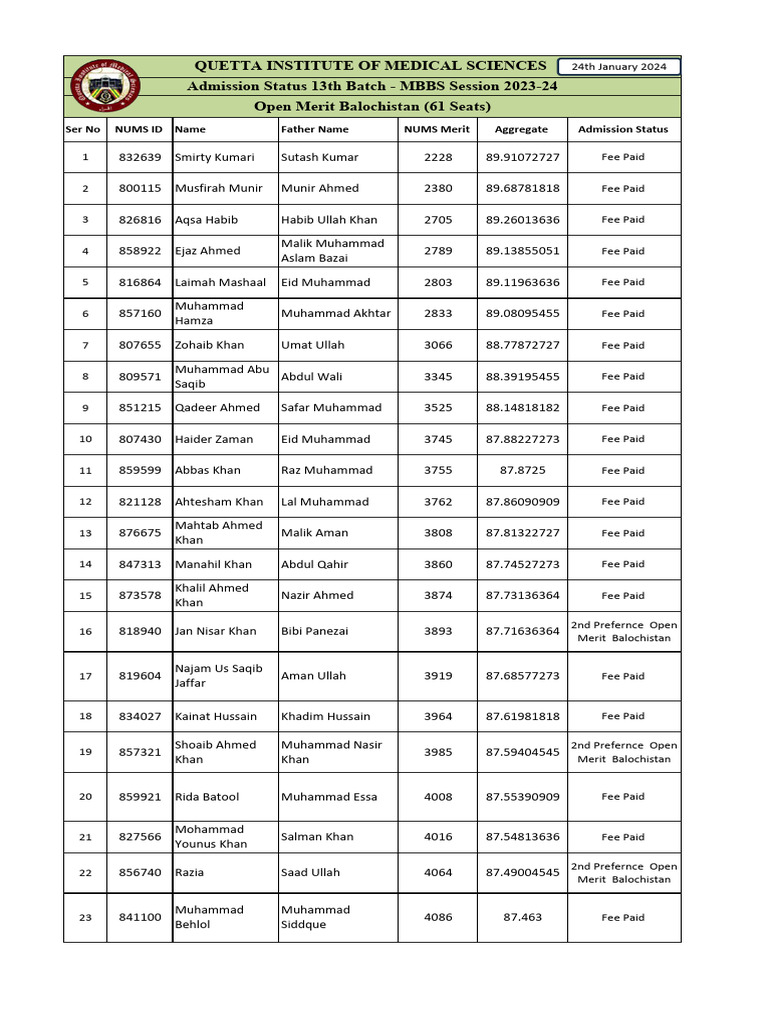 QIMS Admission Status 24th Jan 2024 | PDF
