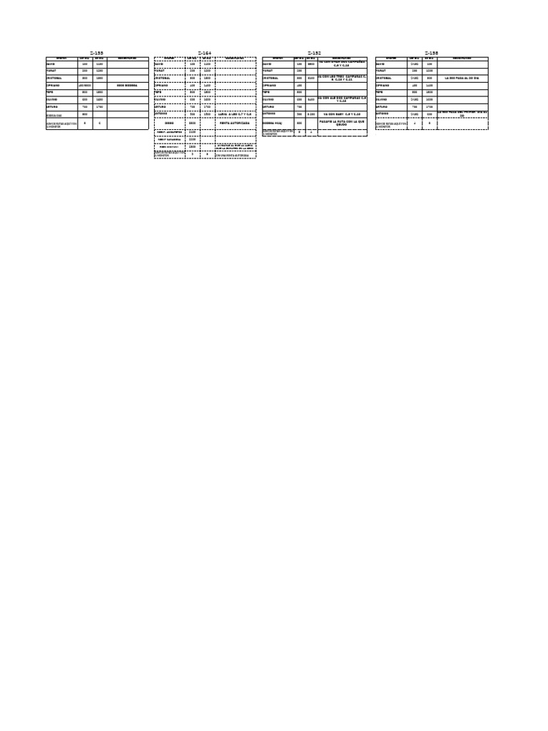 Programacion de Rutas C-0 2021 | PDF