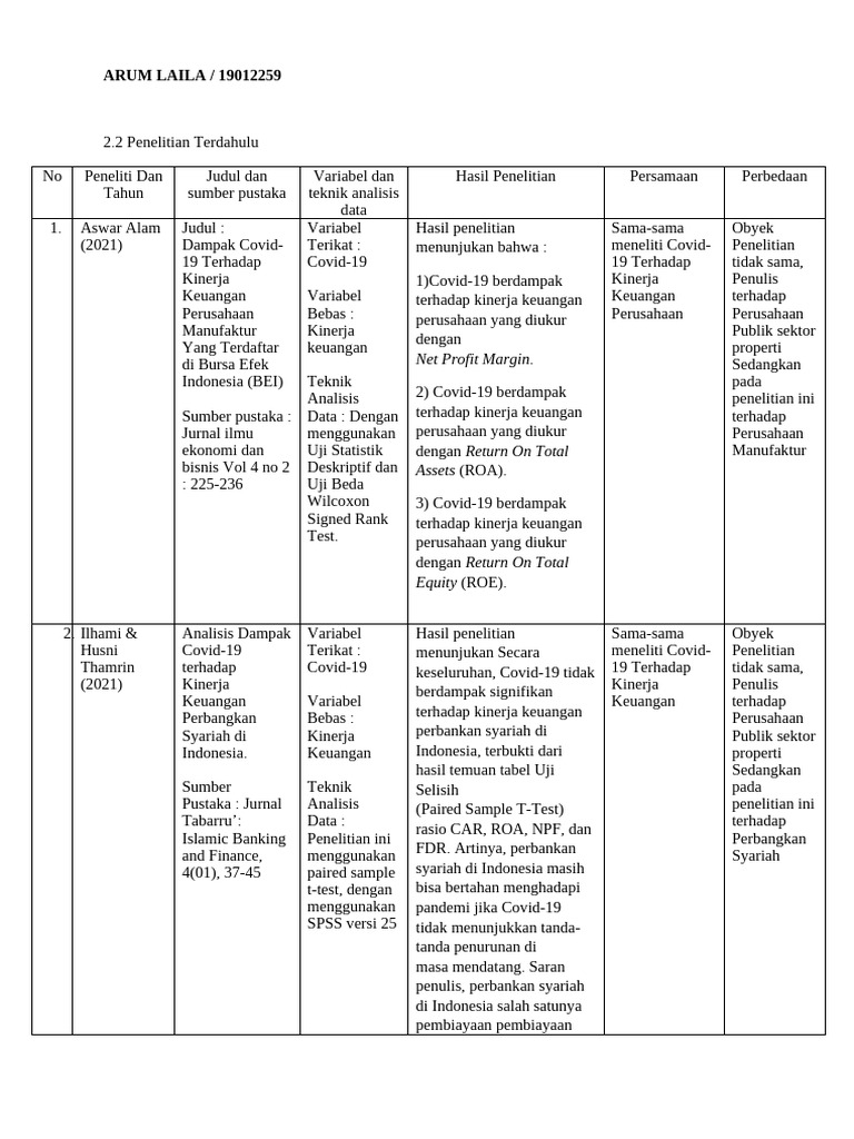 Tugas Mapping Arum | PDF