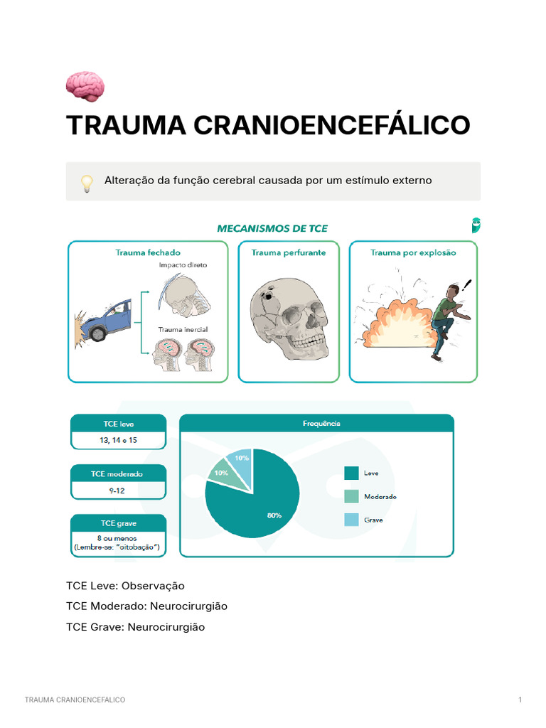 TRAUMA Cranioencefálico | PDF