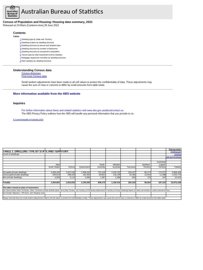 Housing Data Summary | PDF