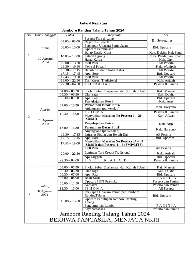 Jadwal Dan Revisi Juknis | PDF