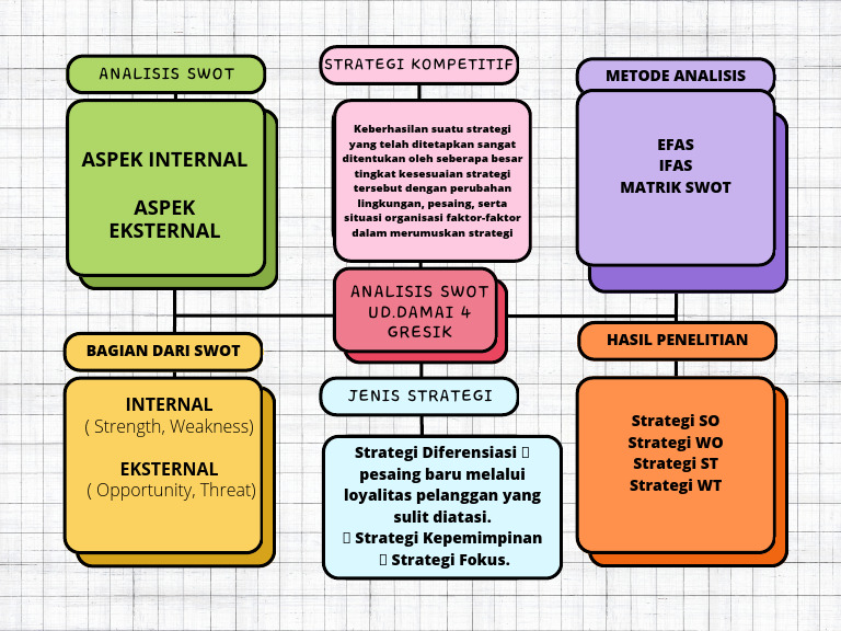 Mind Map Muhammad Syarif Abdullah MN 6C (2101066) | PDF