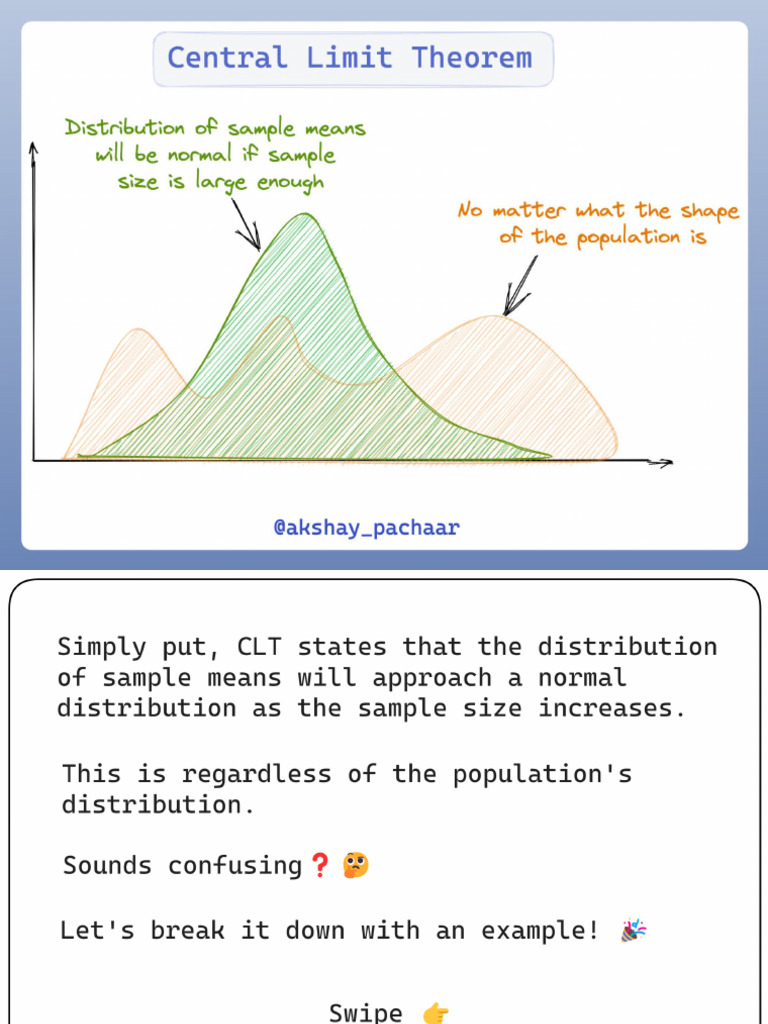 Central Limit Theorem 1686844639 | PDF