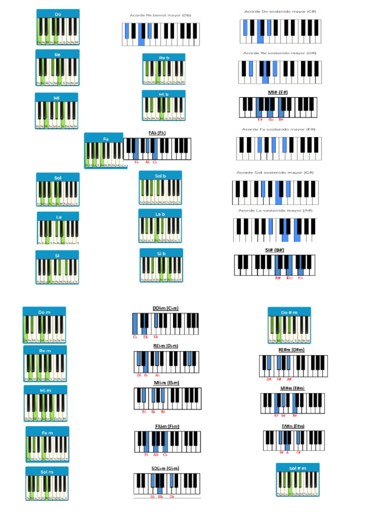 Acordes Organo | PDF