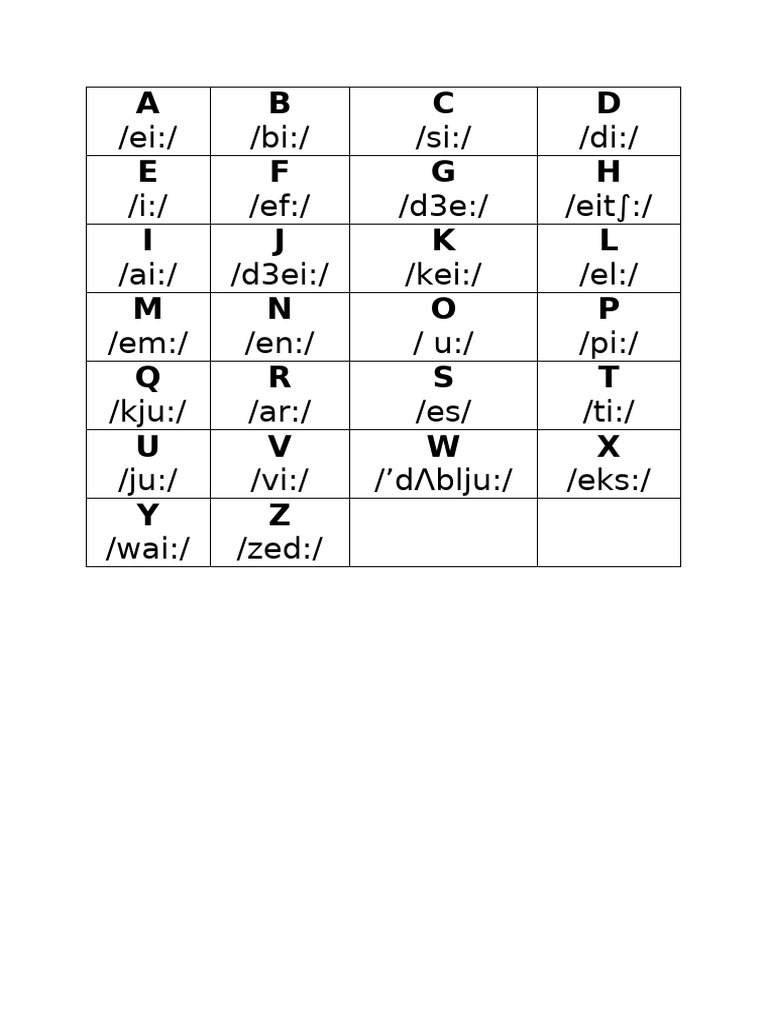 The Alphabet | PDF