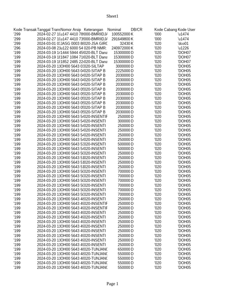 Rekening Koran | PDF