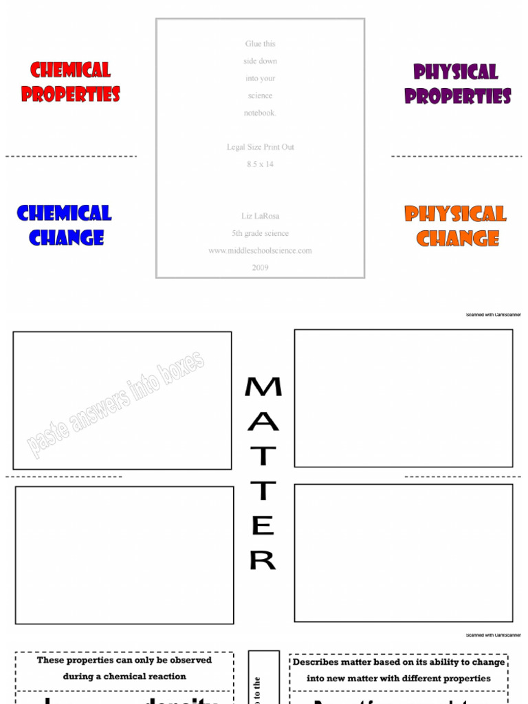 Physical Chemical Properties Changes Interactive Notebook | PDF