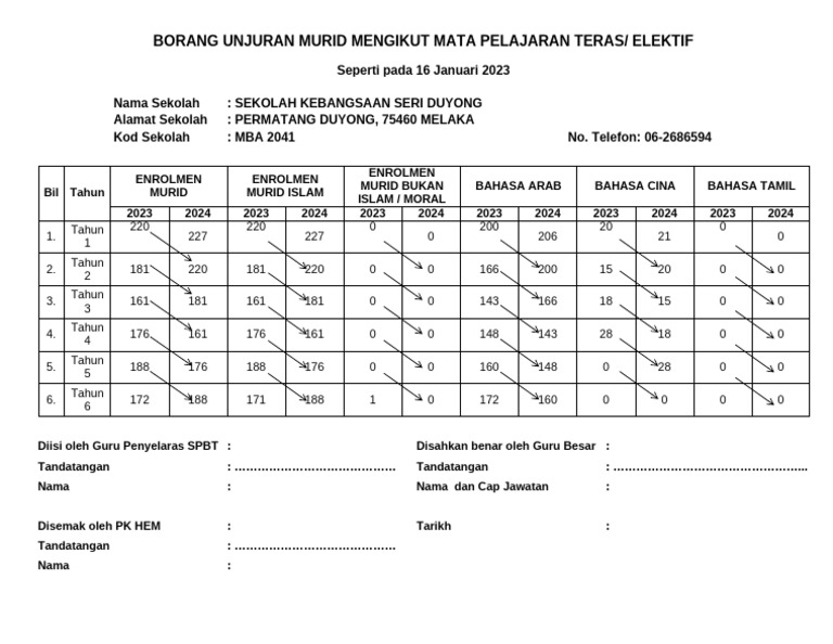 4-Borang Unjuran Enrolmen Subjek Elektif 2023 - Arus Perdana SKSD | PDF