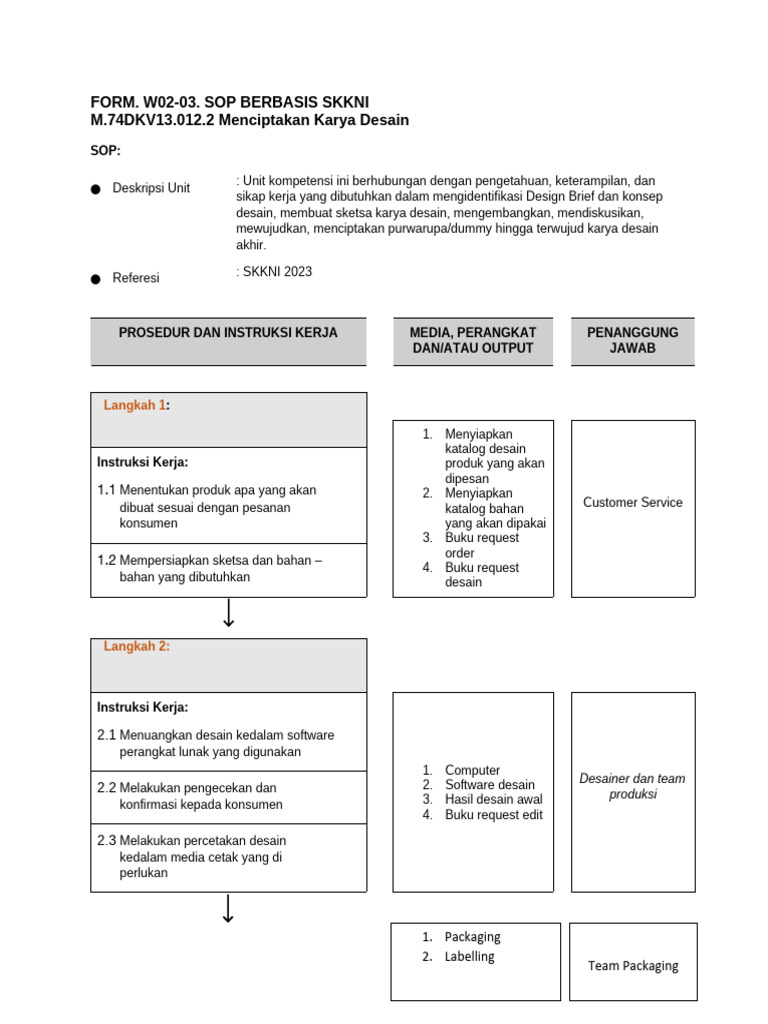 Form. WS02-03. SOP | PDF