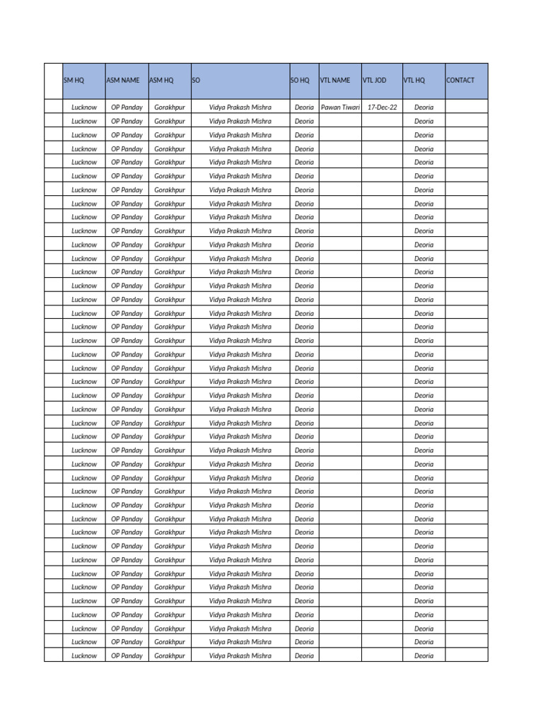 Regional Sales Contacts List | PDF