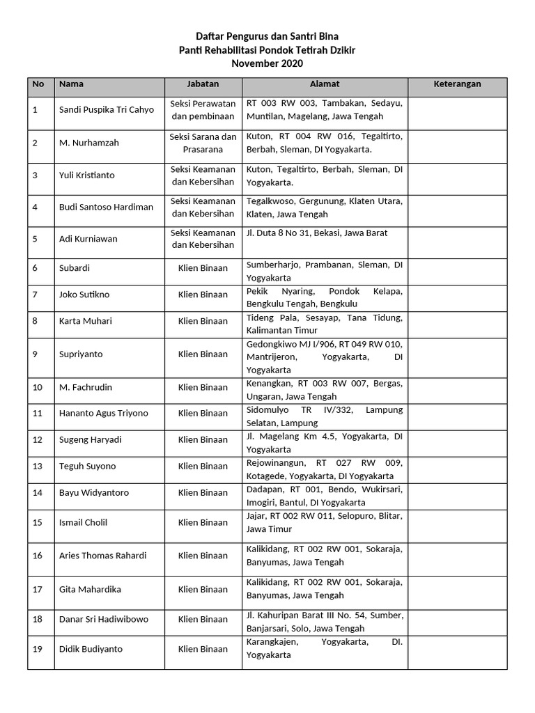 Daftar Penghuni Rev112020 | PDF