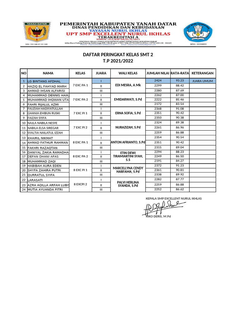 Daftar Juara SMT 2 21-22 | PDF