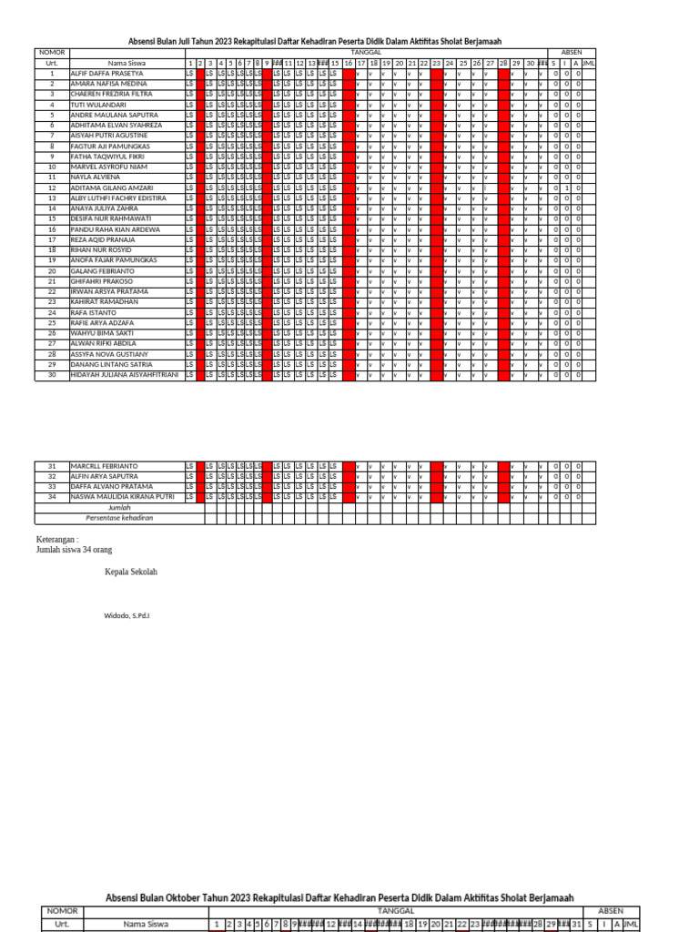 A4-Rekap Absen Siswa Mim PGG | PDF