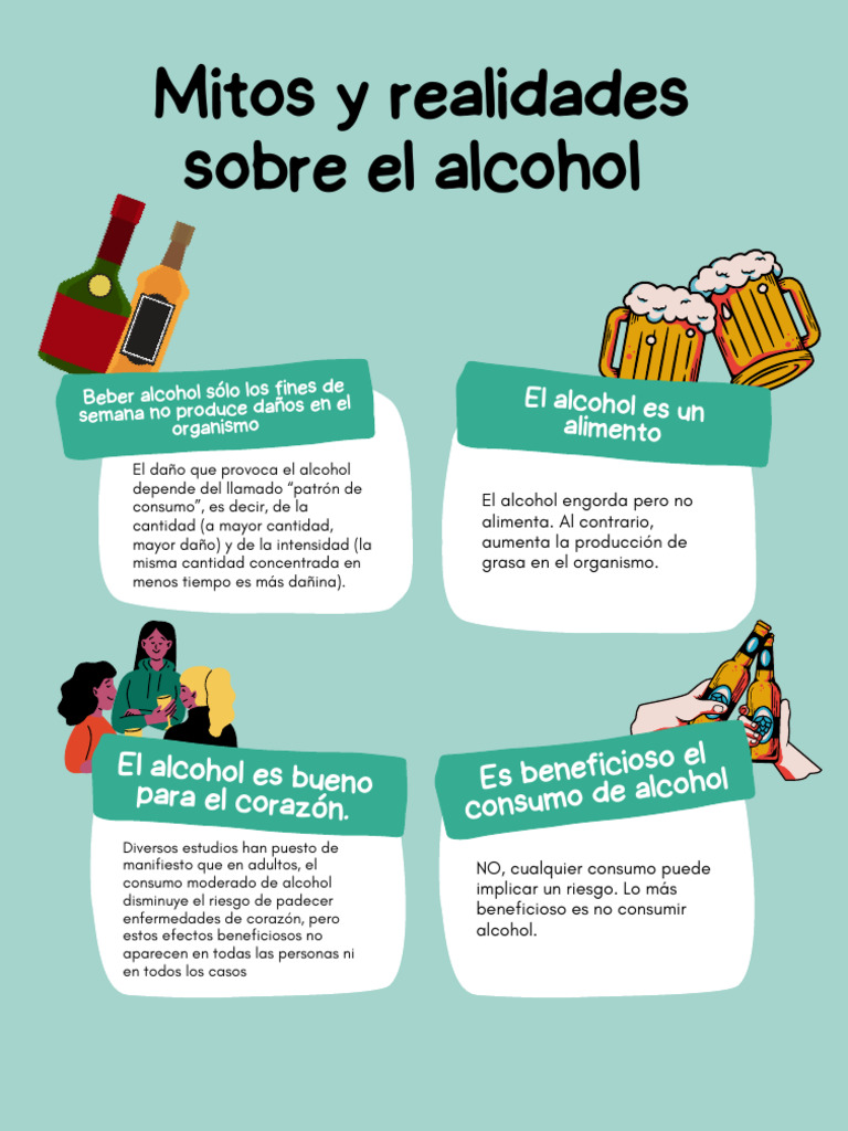 Cartel Infografía Sobre El Alcohol | PDF
