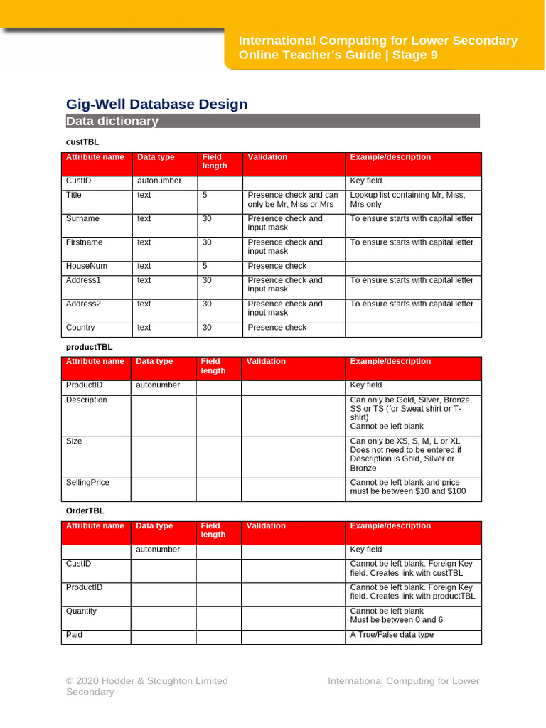 9.6.1 Gig-Well Database Design | PDF