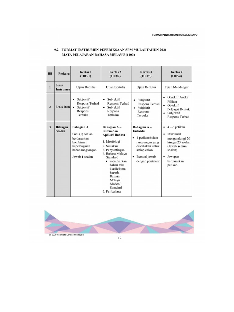 Format SPM KSSM | PDF