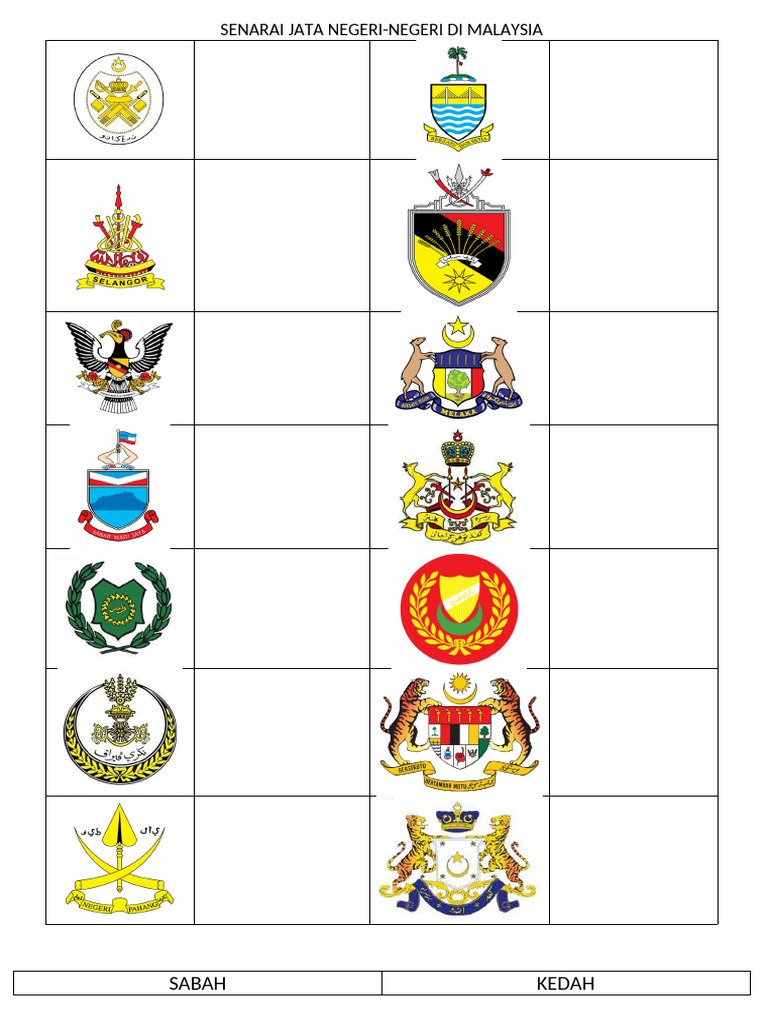 Senarai Jata Negeri | PDF