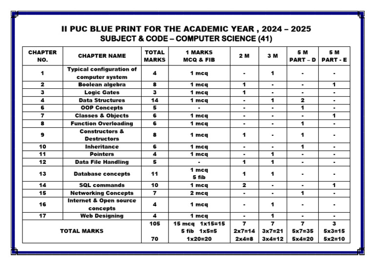 II - PU - Computer Science - Board Paper - 2024 - 25 | PDF