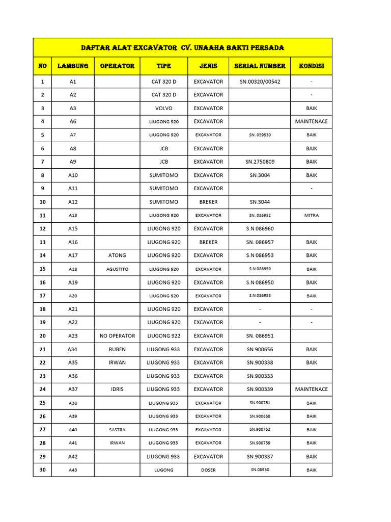 001.daftar Alat Exca .Ubp | PDF