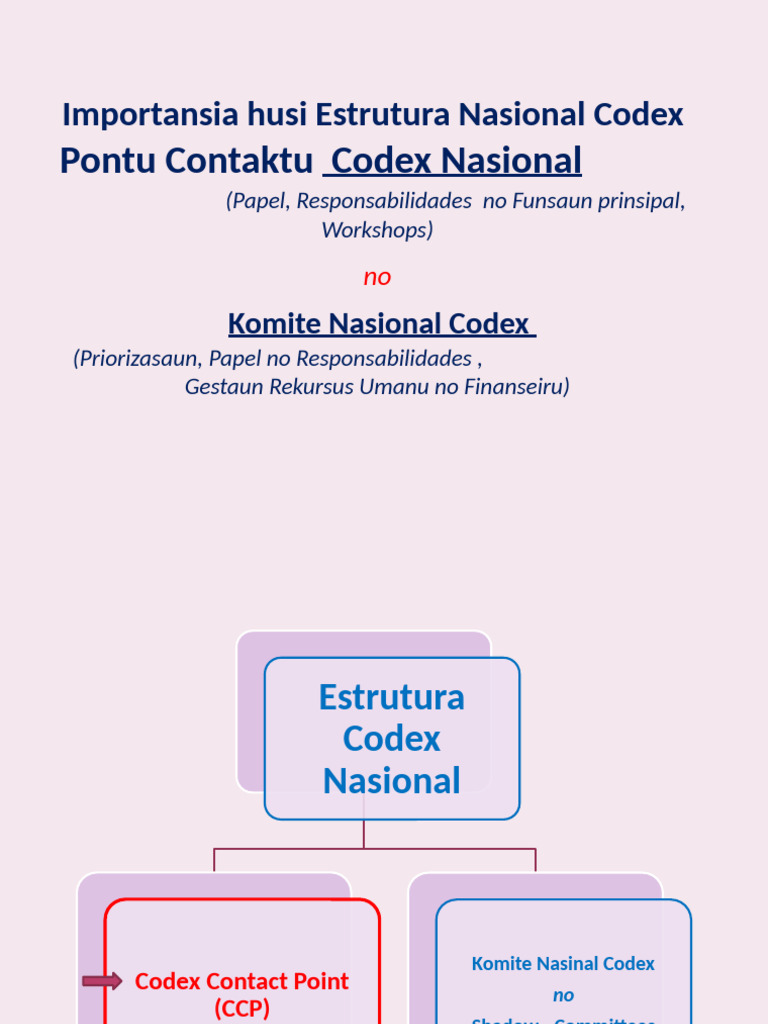 Tetun Translated-Importance of National Codex Structure Codex Contact Point | PDF