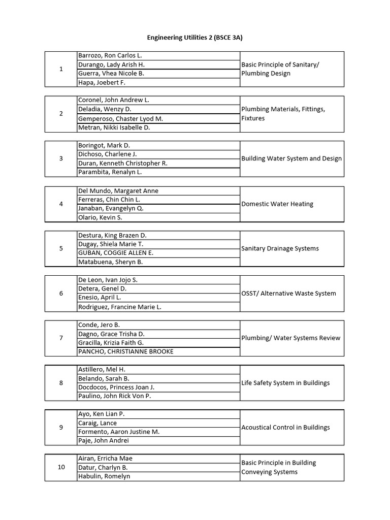 Engineering Utilities 2 BSCE 3A | PDF