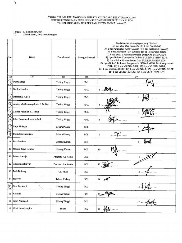 Absensi Dan Tanda Terima Susenas MSBP 2024 | PDF