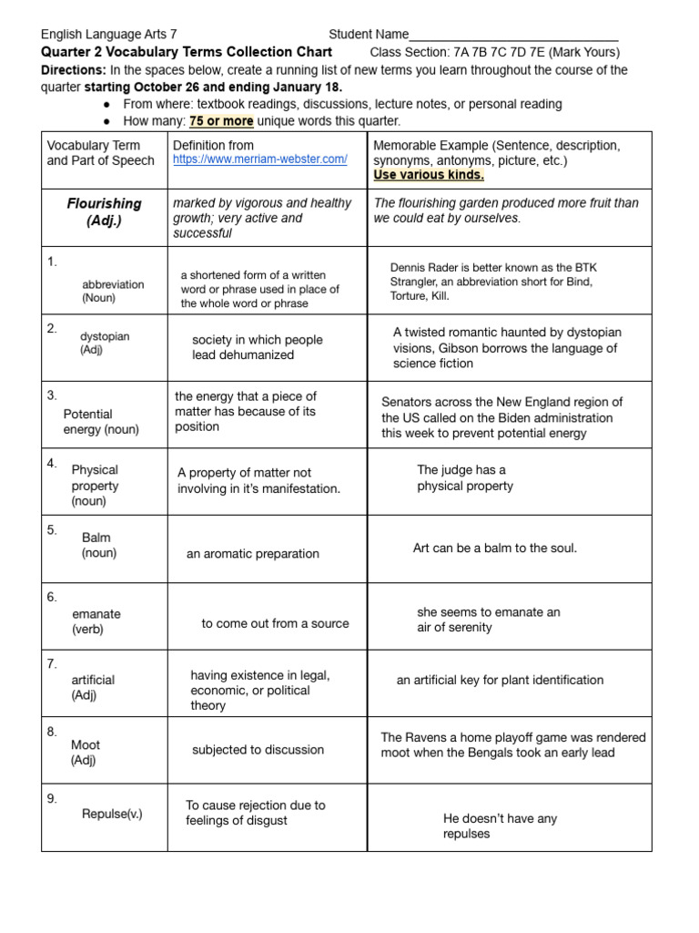 Quarter - 2 - Vocabulary - Terms - Collection - Chart 2 | PDF