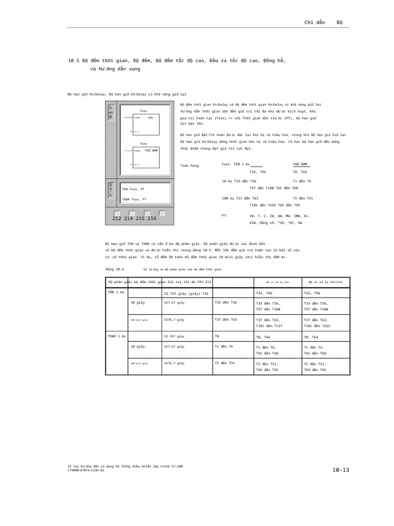 S7-200 Programmable Controller, CPU21x System Manual-201-482 DICH | PDF