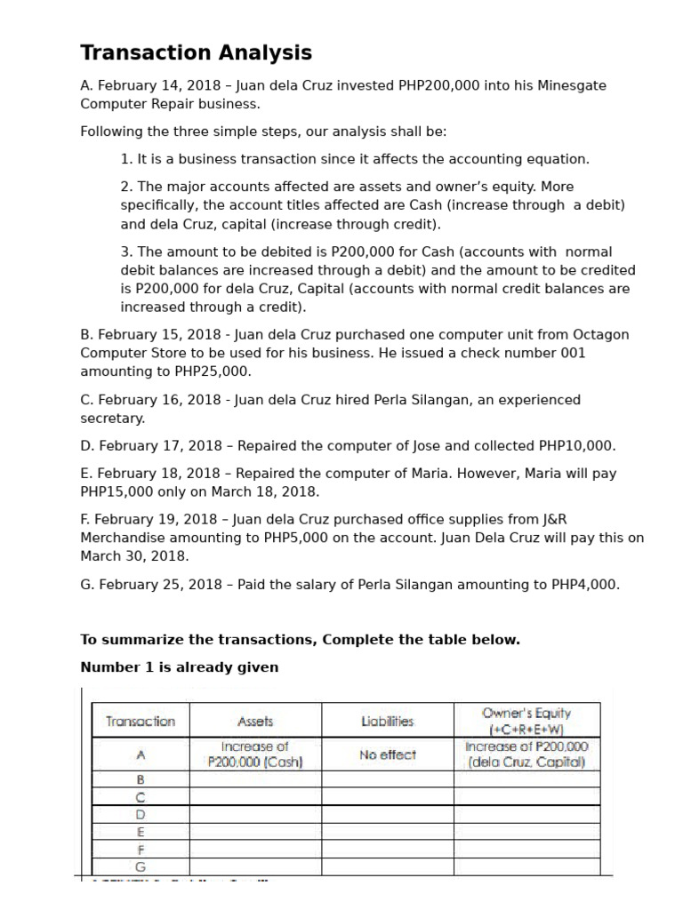 Transaction Analysis | PDF