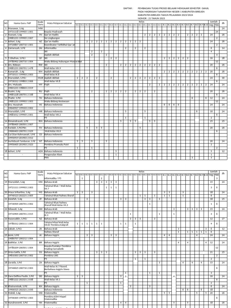 Pemb. Tgs & Roster 2023-2024 (Realisasi) Oke | PDF
