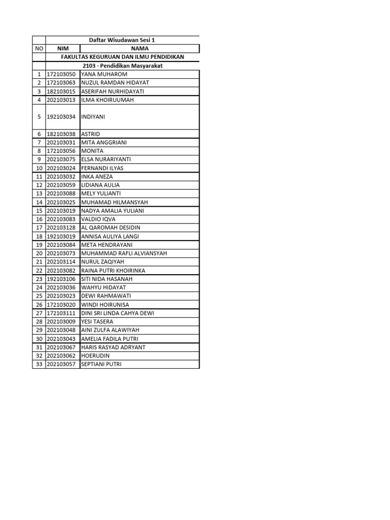 Daftar Panggil Wisudawan, Wisuda Periode 4 TA 2023-2024 Sesi 1 | PDF