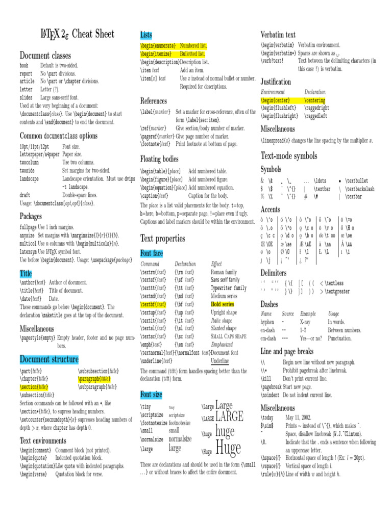 Latex Cheatsheet | PDF