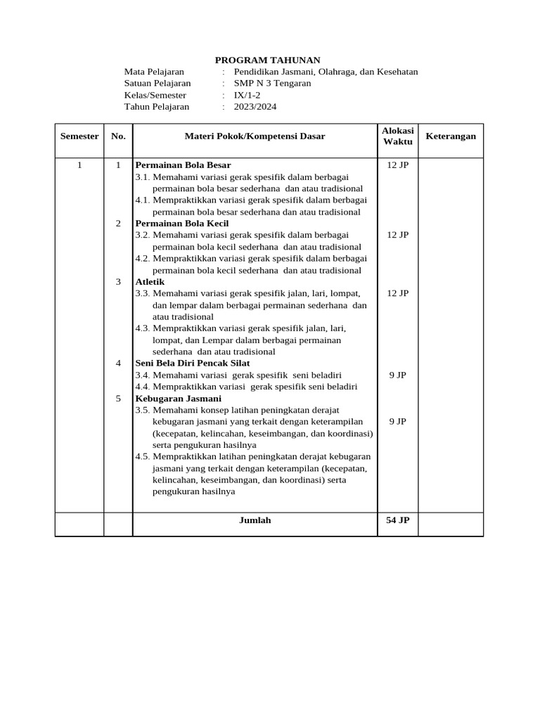 PROGRAM TAHUNAN Pjok IX 2023 Fix | PDF