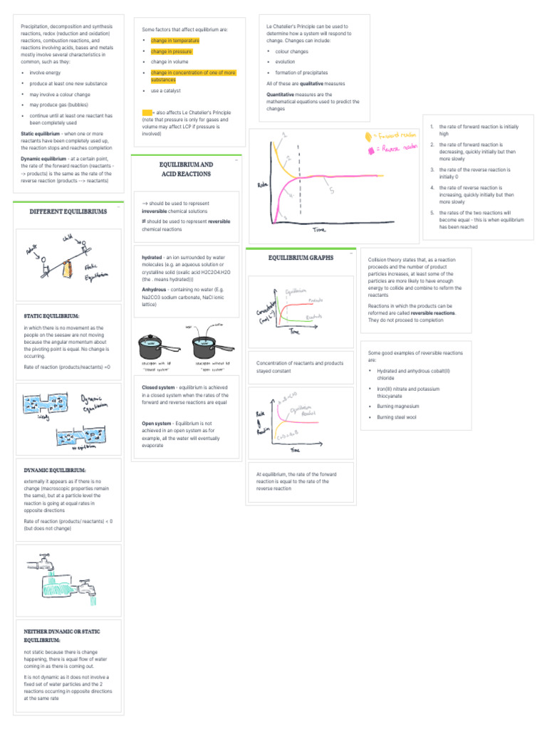 Canvas - Module 5 Equilibrium Acid Reactions 241001 - 0314 | PDF