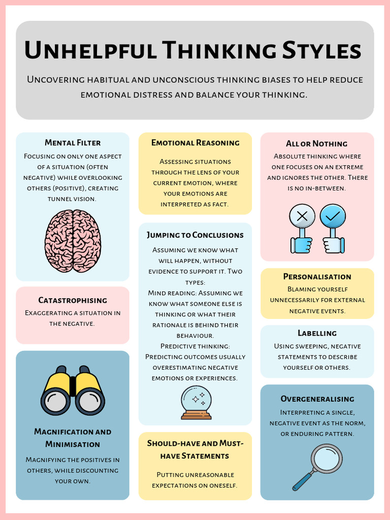 Unhelpful Thinking Styles Poster | PDF