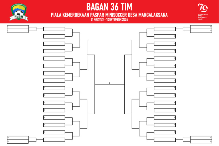 Bagan 36 Tim | PDF