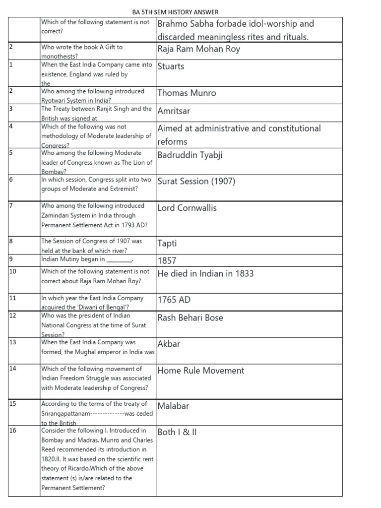 Ba 5TH Sem Answer - History | PDF