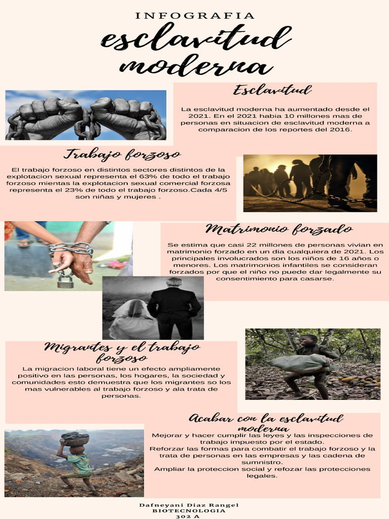 Infografia, Esclavitud Moderna. | PDF